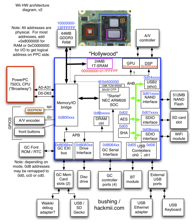 MEM1 – WiiDatabase Wiki